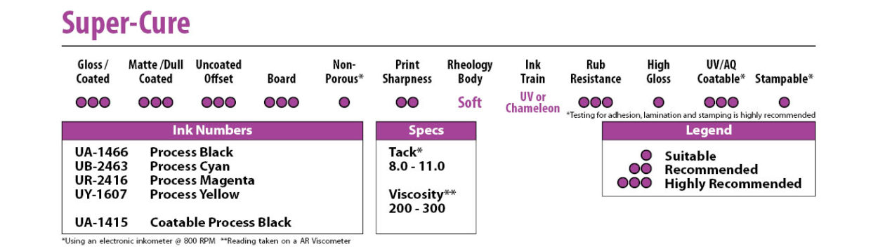 Super-Cure – Superior Printing Inks