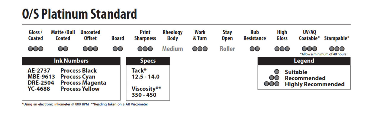 Platinum Standard – Superior Printing Inks