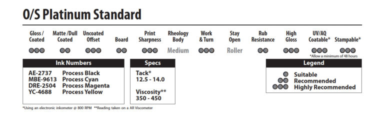 Platinum Standard – Superior Printing Inks